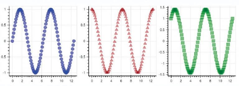 Five Python libraries that make data visualisation easy