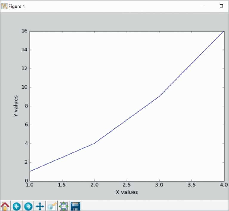 2D Plotting Using the matplotlib Library - open source for you