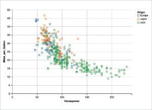 Five Python libraries that make data visualisation easy