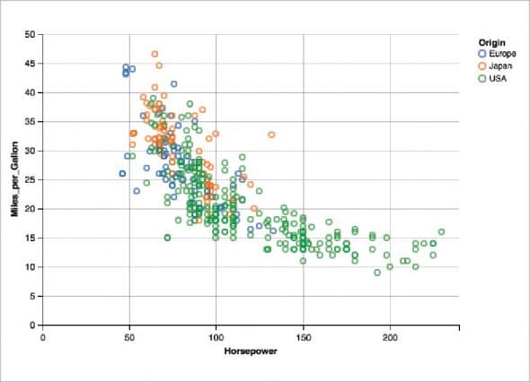 Five Python libraries that make data visualisation easy