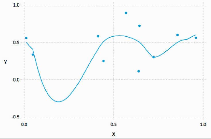 Gadfly: Enabling Publication-Quality Plotting with Julia