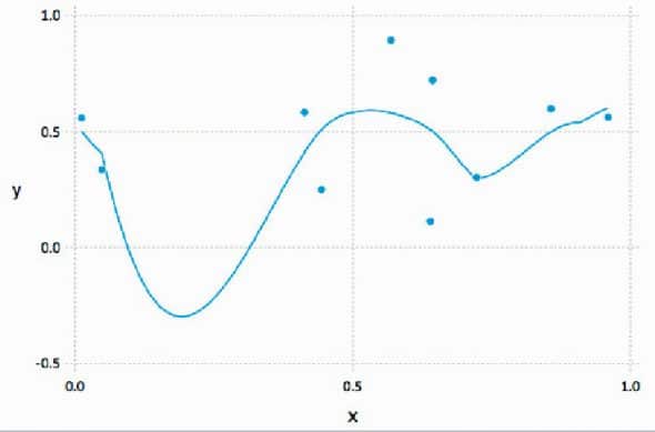 Gadfly: Enabling Publication-Quality Plotting with Julia