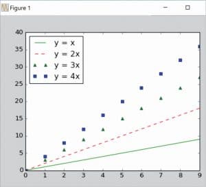 2D Plotting Using the matplotlib Library - open source for you