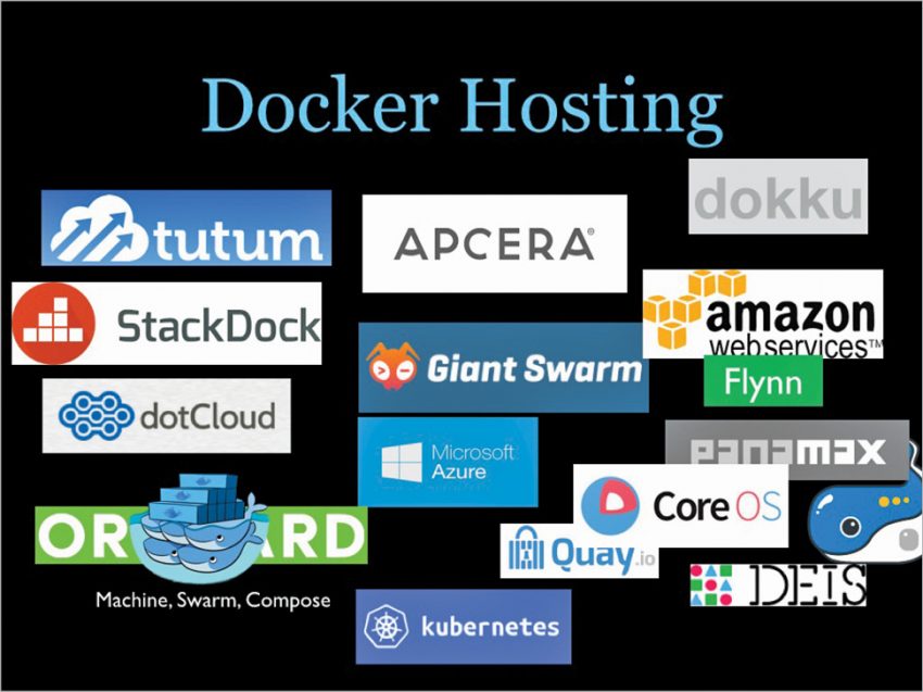 Docker: A Favourite in the DevOps World - open source for you