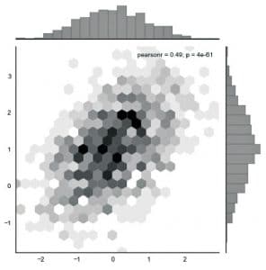 Five Python libraries that make data visualisation easy