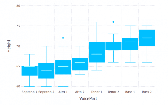 Gadfly: Enabling Publication-Quality Plotting with Julia