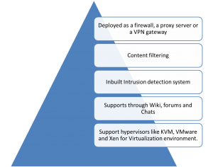 Top 10 effective and efficient open source firewalls - Open Source For You