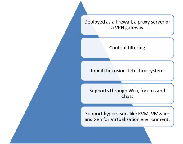 Top 10 effective and efficient open source firewalls - Open Source For You