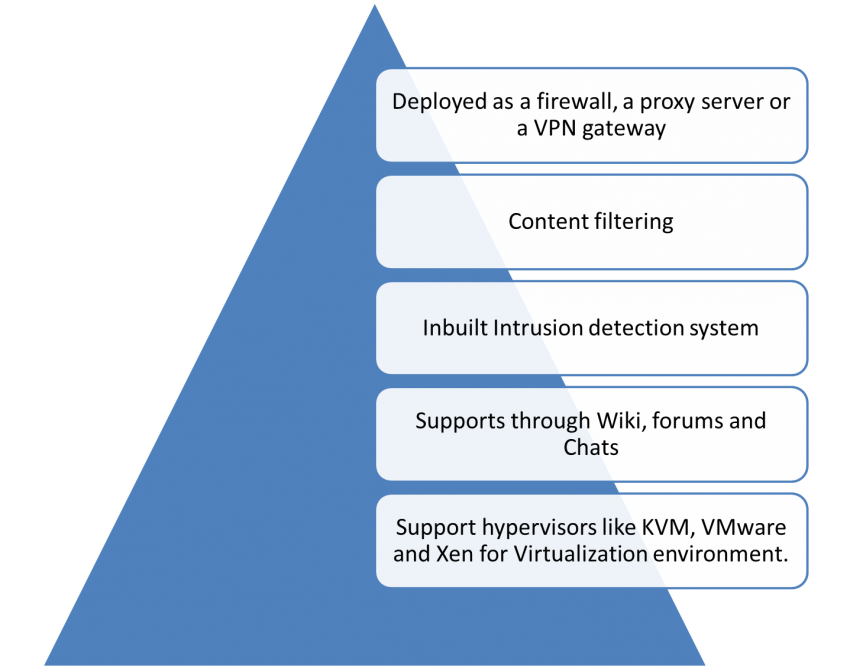 Top 10 effective and efficient open source firewalls - Open Source For You