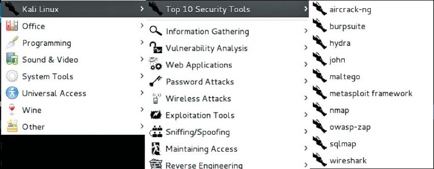 Top 10 operating systems for ethical hackers and penetration testers