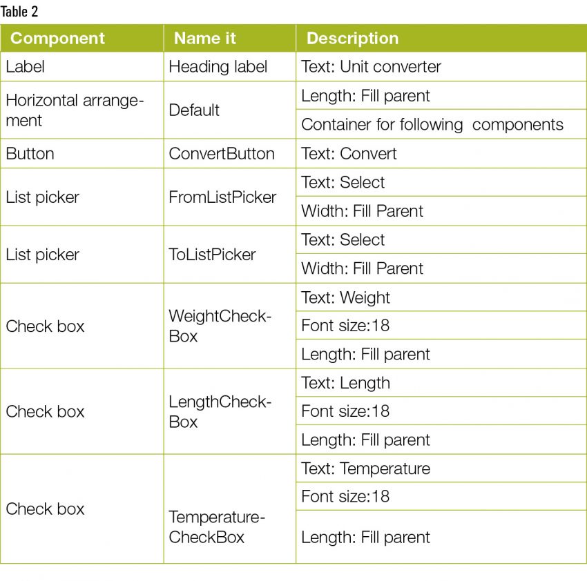 Building a unit conversion Android app in app inventor 2