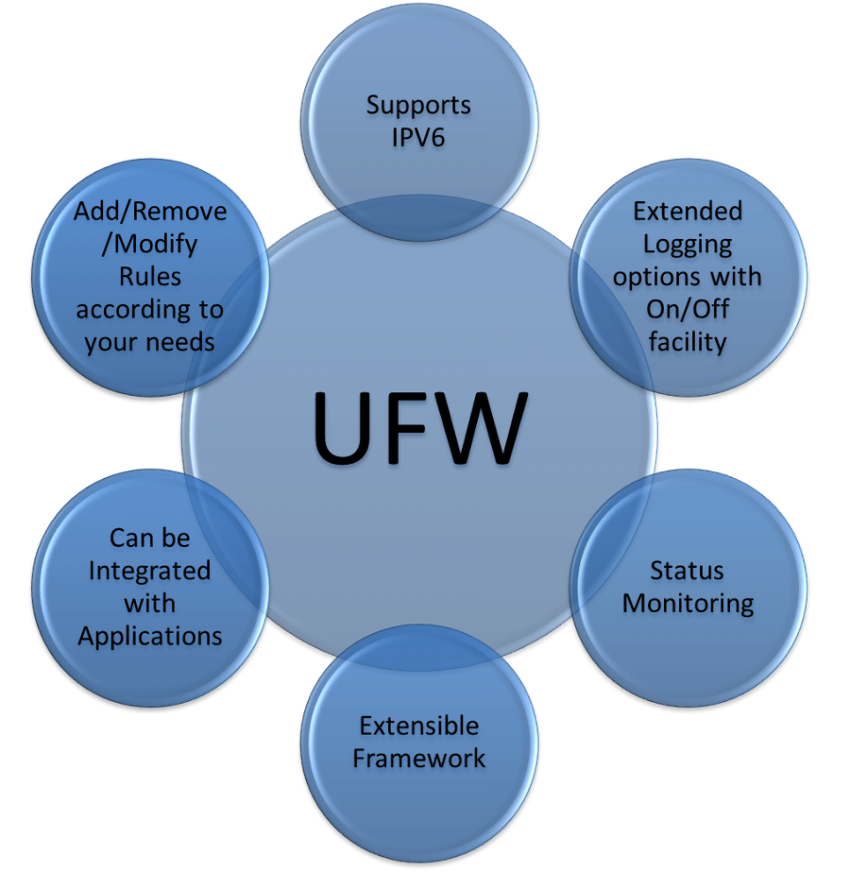 Top 10 effective and efficient open source firewalls - Open Source For You