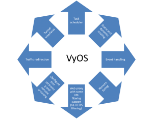 Top 10 effective and efficient open source firewalls - Open Source For You