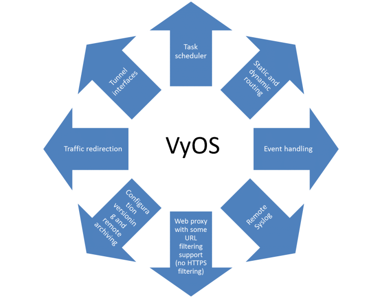 Top 10 effective and efficient open source firewalls - Open Source For You