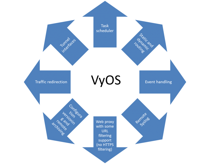 Top 10 effective and efficient open source firewalls - Open Source For You