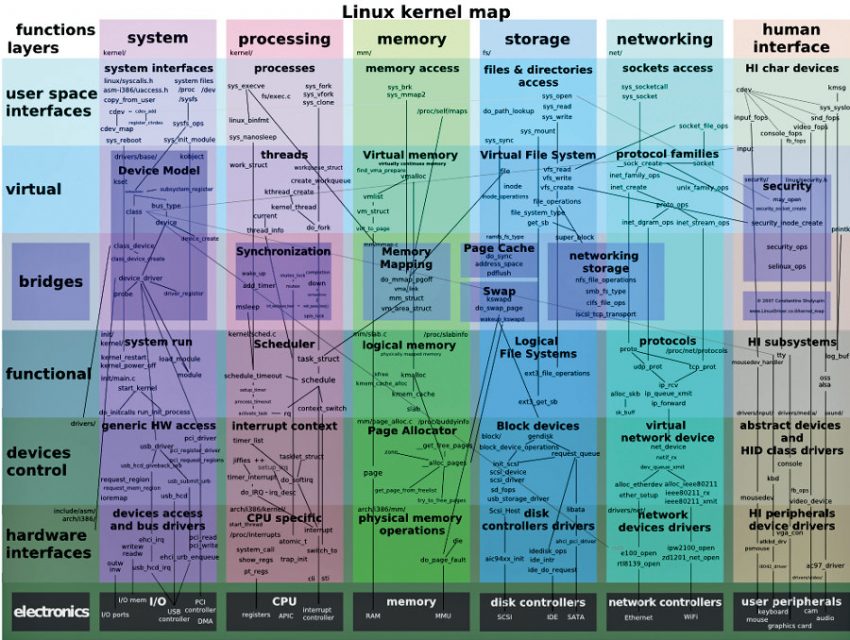 Top 10 open source software for engineering researchers