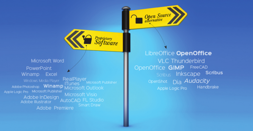 Open source alternatives for commonly used proprietary software