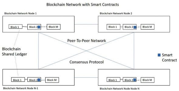 Blockchain-IoT based Management of Shared Resources in Trustless Parties