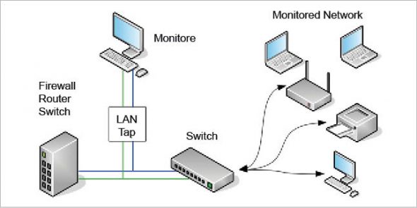 An Overview of Open Source Tools for Network Monitoring