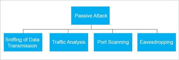 Identifying and Mitigating Distributed Denial of Service Attacks