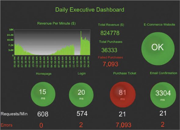 An Overview of Open Source Tools for Network Monitoring