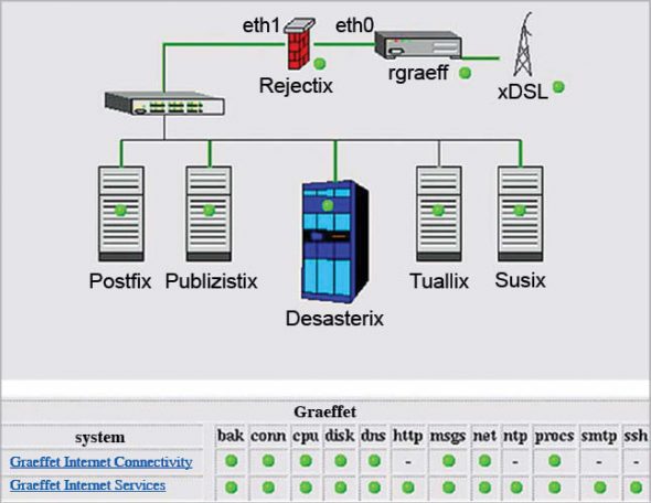 An Overview of Open Source Tools for Network Monitoring