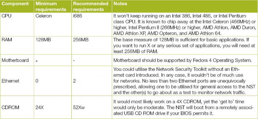 How to Use the Network Security Toolkit - open source for you