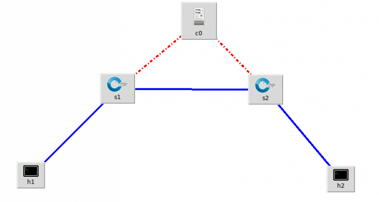A Beginner’s Guide to Mininet | Open Source For You