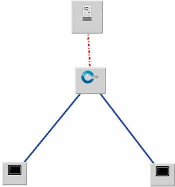 A Beginner’s Guide to Mininet | Open Source For You