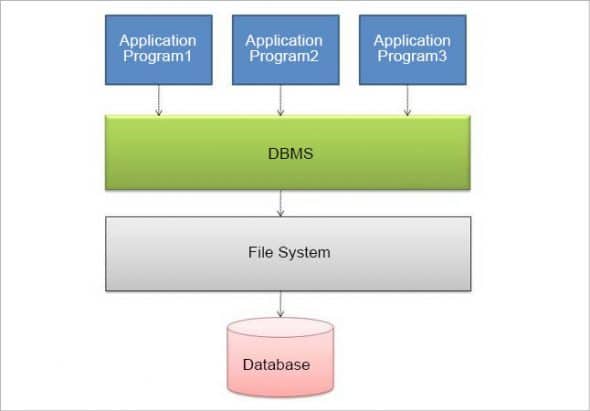 Choose the Right Database for Your Application - open source for you