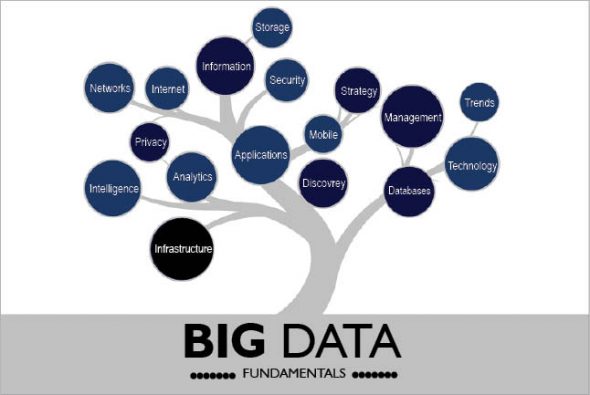 What Does Big Data Mean to You? - open source for you