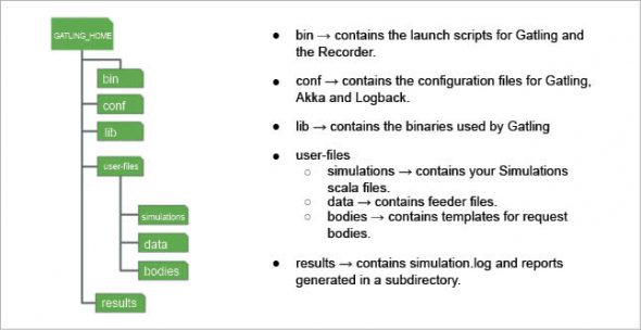 Gatling: A Lightweight Load Testing Tool - open source for you