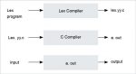 Lex: Waving the Magic Wand of Regular Expressions