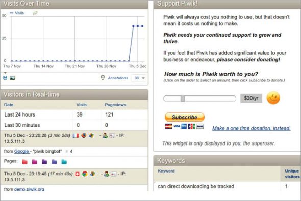 Piwik: The feature-rich open source analytics platform