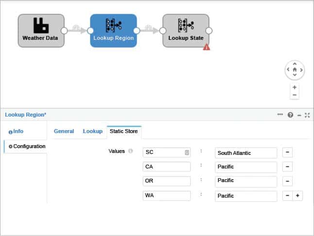 Best open source databases for IoT applications - Open Source For You