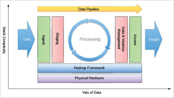 What Does Big Data Mean to You? - open source for you