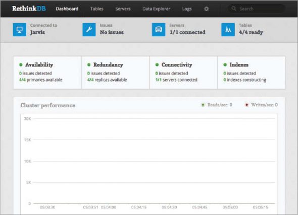 Best Open Source Databases For Iot Applications Open Source For You