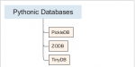 A Peek at Three Python Databases: pickleDB, TinyDB and ZODB