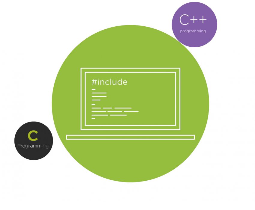 Minor differences between C and C++ - Open Source For You