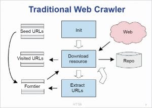 Web Robots: The worker bees of Internet - Open Source For You