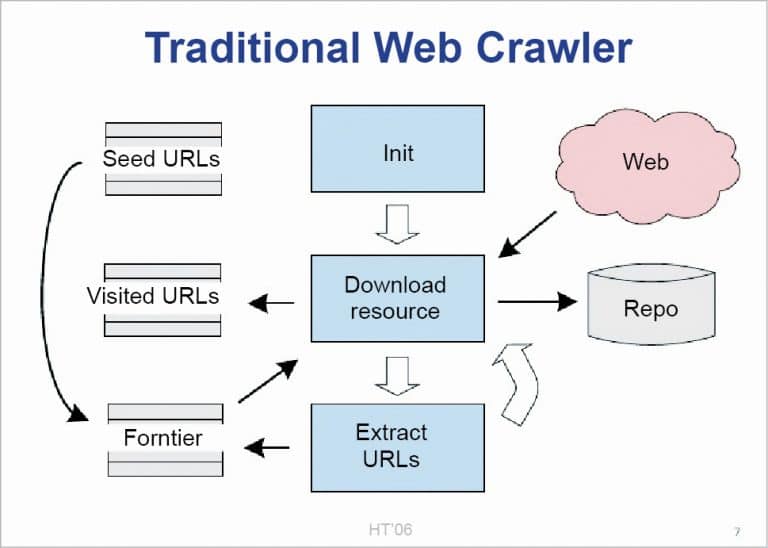 Web Robots: The worker bees of Internet - Open Source For You