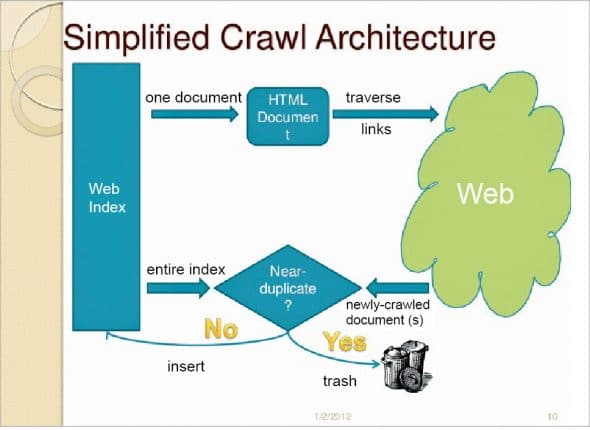 Web Robots: The worker bees of Internet - Open Source For You