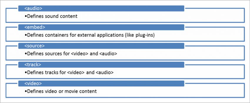 What all you need to know about HTML5 - Open Source For You
