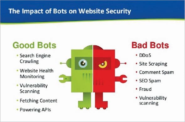 Web Robots: The worker bees of Internet - Open Source For You