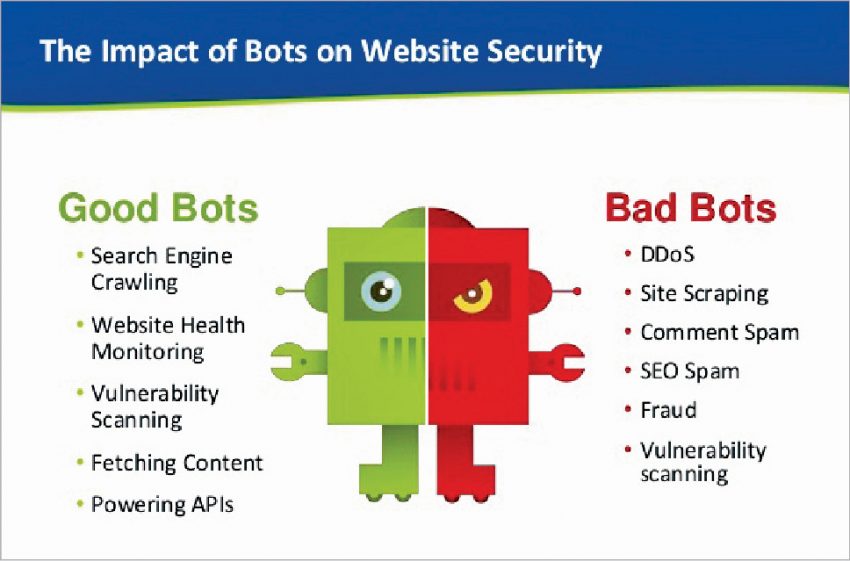 Web Robots: The worker bees of Internet - Open Source For You