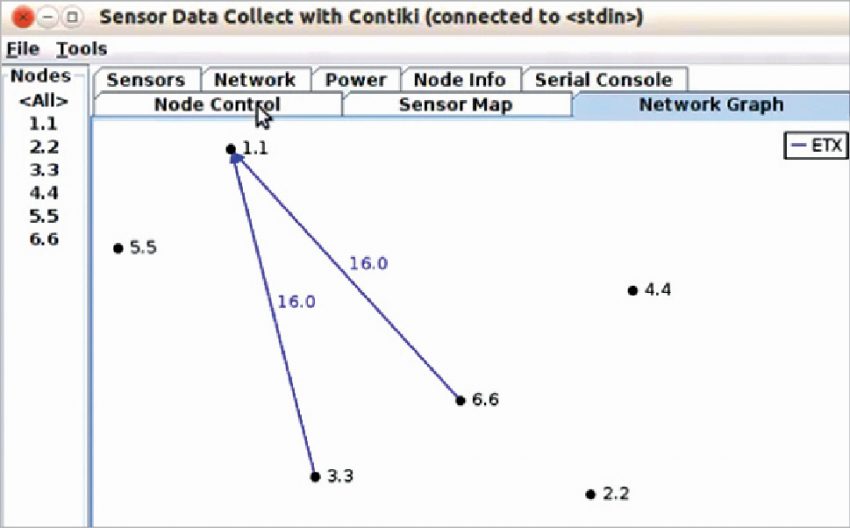 Programming IPv6 protocols using Contiki and Cooja - Open Source For You