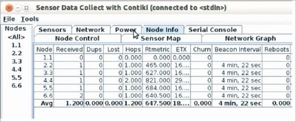Programming IPv6 protocols using Contiki and Cooja - Open Source For You