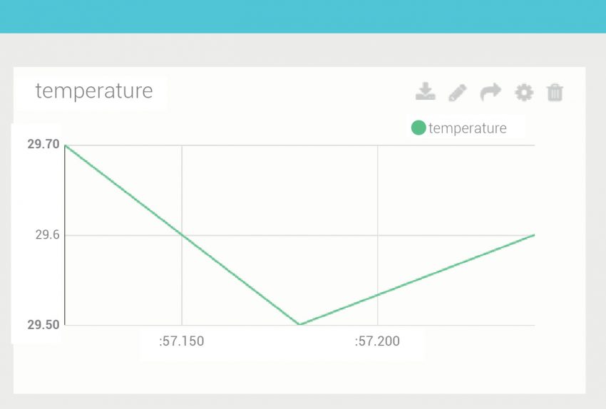 Sign up with Ubidots to power your IoT app - Open Source For You