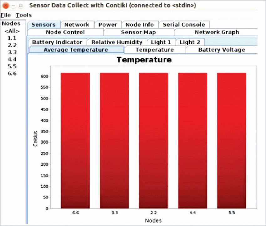 Programming IPv6 protocols using Contiki and Cooja - Open Source For You