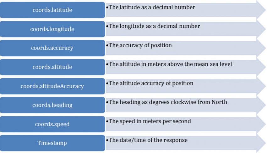 What all you need to know about HTML5 - Open Source For You
